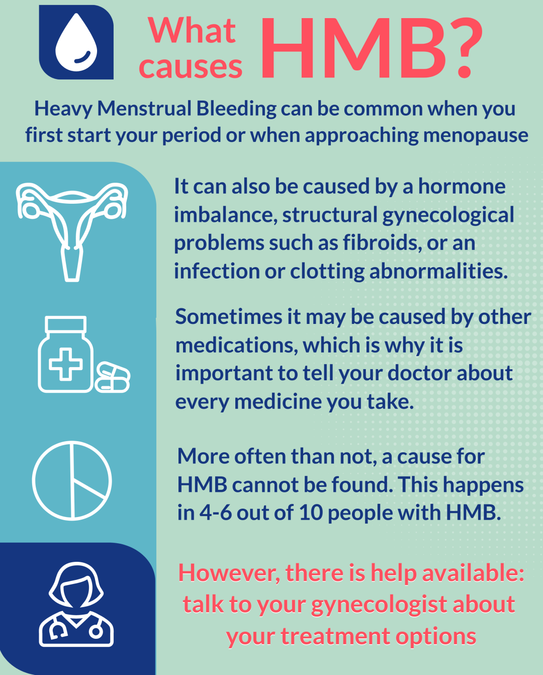 1 Minute Menstrual Health Check-Resources-上海美华妇儿医院有限公司